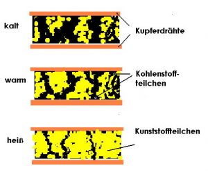 Was ist eine Rohrbegleitheizung und wie funktioniert sie?